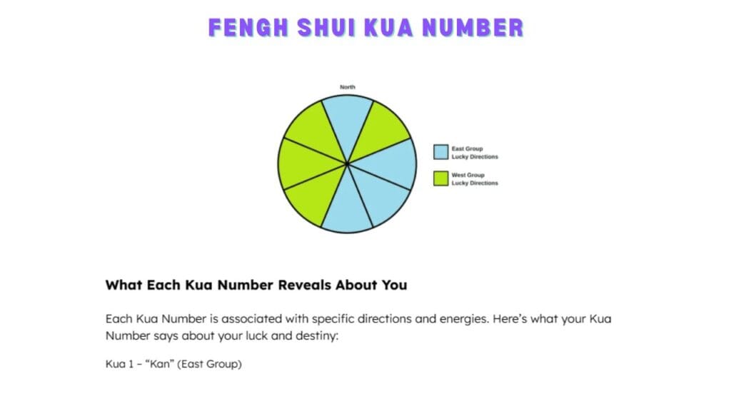 Feng Shui Kua Number Secrets | The Hidden Code To Wealth, Love, And Success