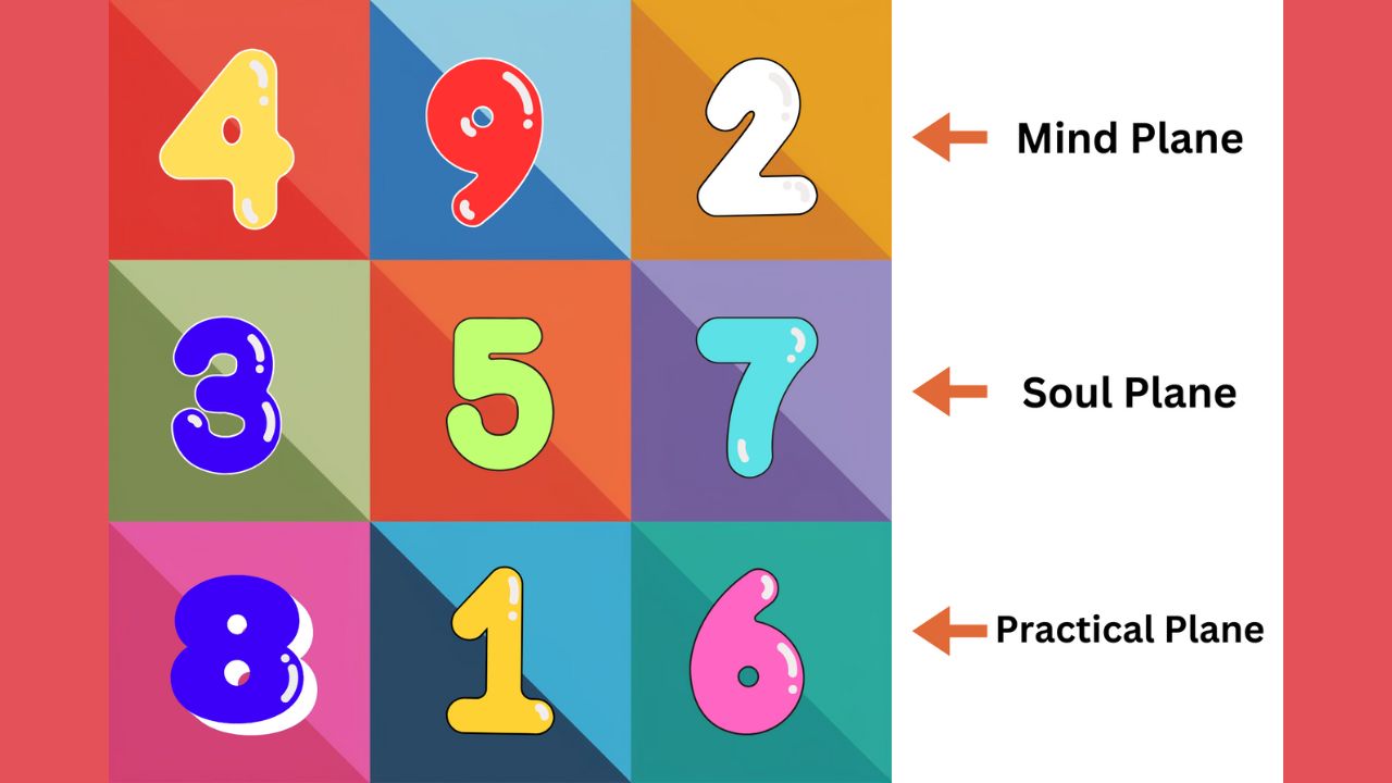 The 8 Lo Shu Grid Planes and Their Impact | A Guide to Personal Growth